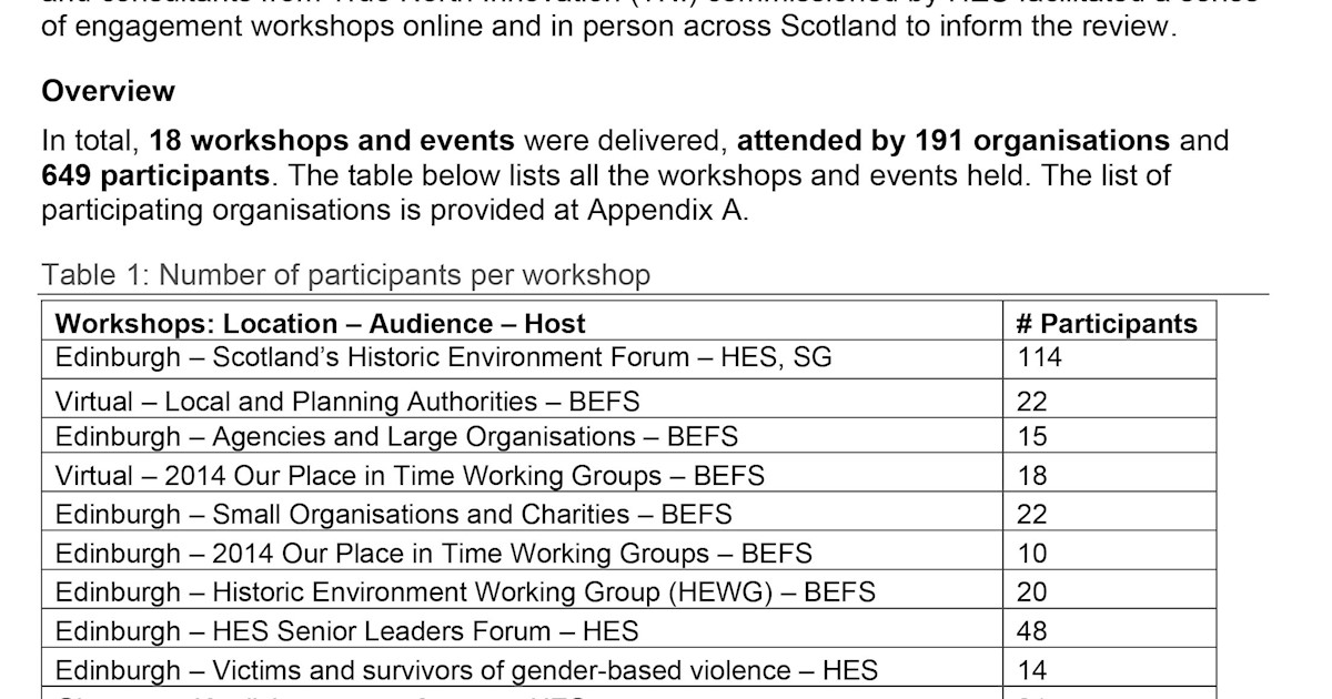 Engagement Report Summary (pre-consultation activity) | HES | History