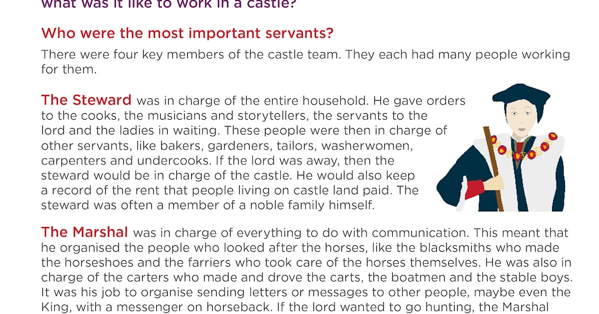 Investigating Castle Life - Working in a Castle | Hist Env Scotland